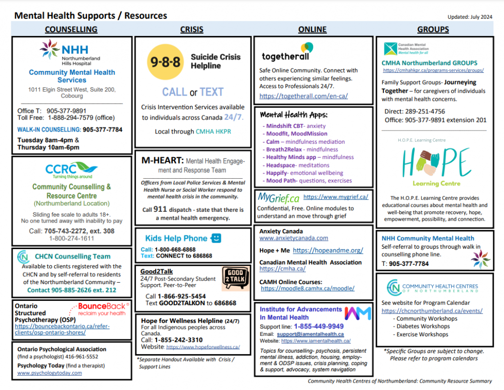 Mental Health Resources - Community Health Centres of Northumberland